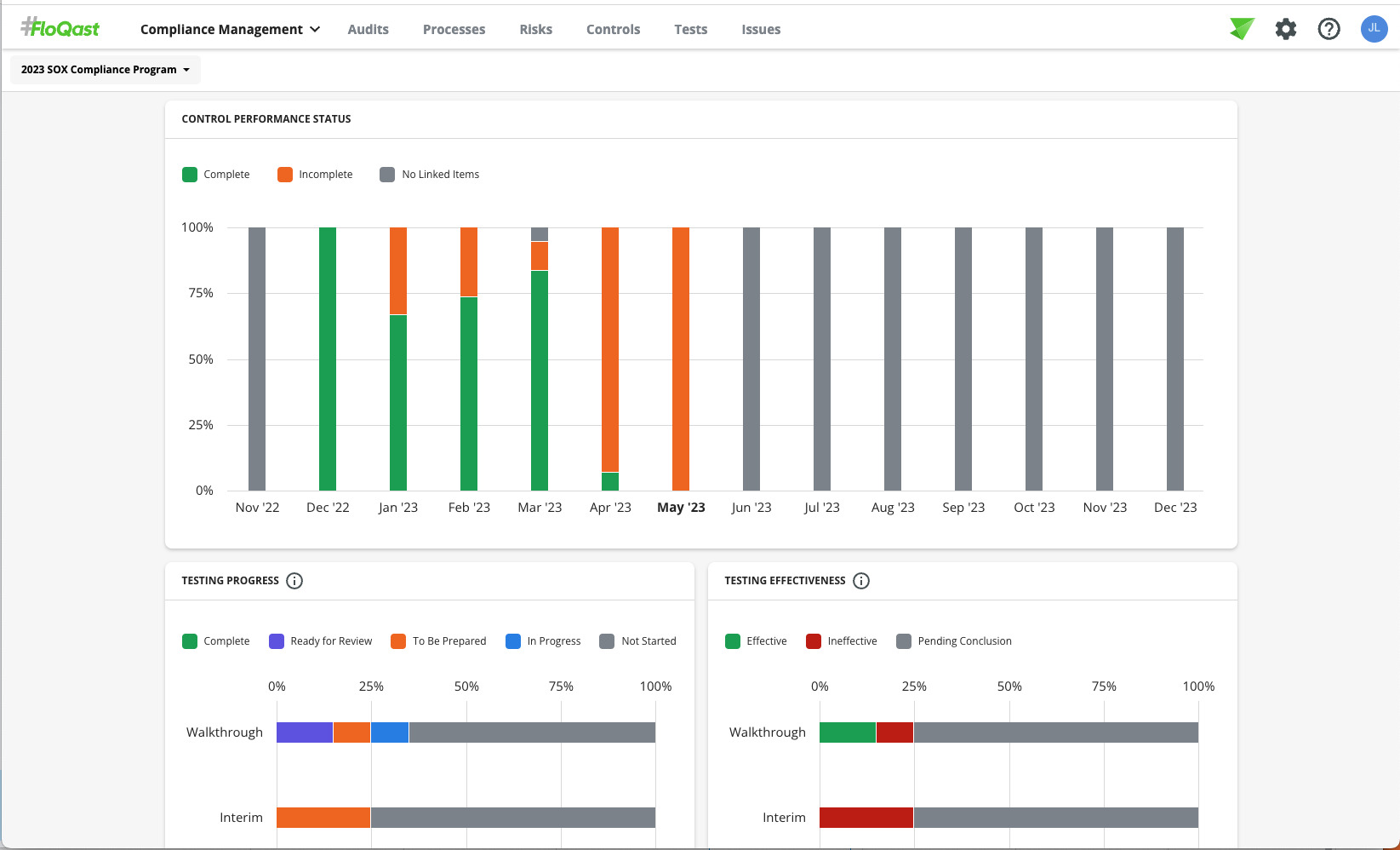 Compliance and Controls: The State of the Industry