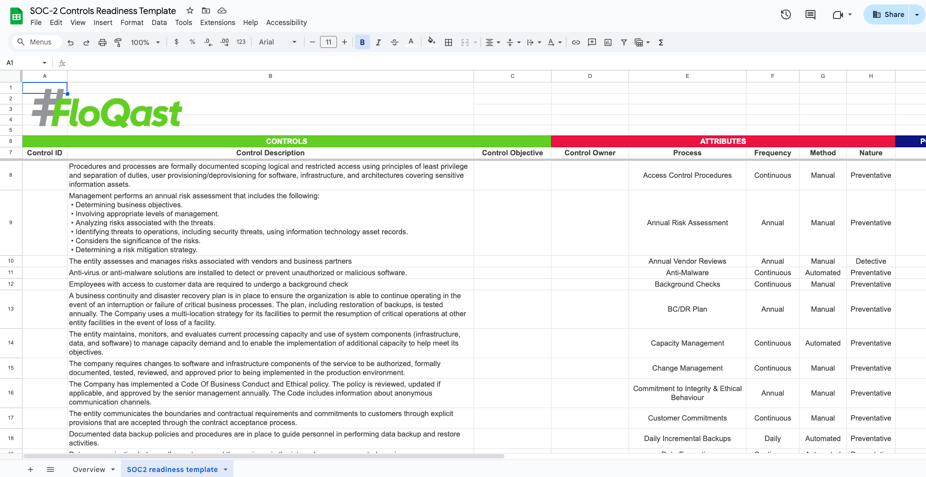 SOC 2 Controls Readiness Template